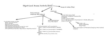 Microsoft Fabric End To End Project — With Shortcut Data Pipeline And Dataflow By Musili