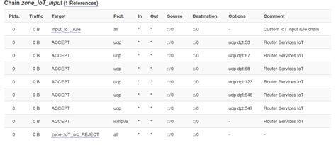 Solved Need Help For Firewall On DMZ Zone Network And Wireless Configuration OpenWrt Forum