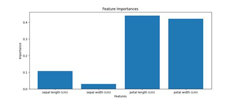 【scikit Learn】ランダムフォレストの意味と使い方について マスジョイ
