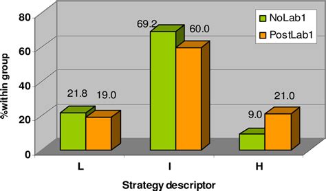 Table 3 1 From Design And Validation Of A Multimethod Assessment Of
