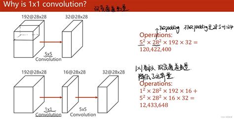 【刘二大人】pytorch深度学习实践 Csdn博客