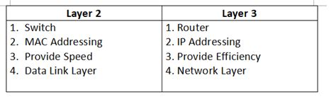 Networking Models Difference Between Layer 2 And Layer 3 Facebook