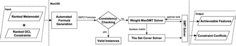 Our Approach Reduces A Metamodel Along With Ranked Ocl Constraints Into