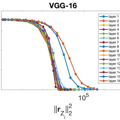Model Size After Quantization V S Accuracy To Compare With Download Scientific Diagram