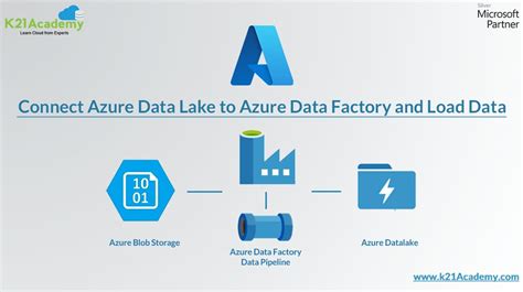 Akshay T On Linkedin Datalake Hadoop Hdinsights Databricks