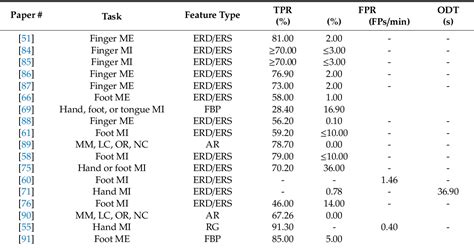 Table 1 From Brain Switches For Asynchronous Braincomputer Interfaces A Systematic Review