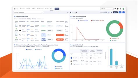 Dashboard Hub For Jira Custom Charts And Share Reports Atlassian Marketplace