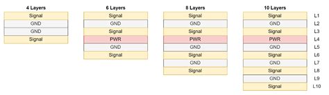 PCB Stackup Basics Printed Circuit Boards Global PCB Solutions Toptek PCB