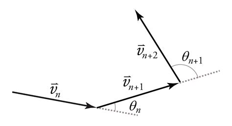 R Turning Angles Of Sequential Vectors Complex Plane Stack Overflow