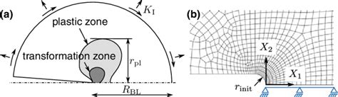 6 A Sketch Of The Boundary Layer Approach B Detailed View Of The Download Scientific Diagram