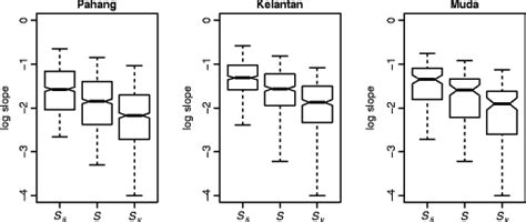 The Distribution Of Mean Subgrid Slope Ss Effective Grid Box Scale