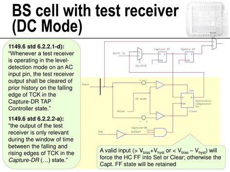 Ppt Ieee Standard 11496 Boundary Scan Testing Of Advanced Digital Networks Powerpoint