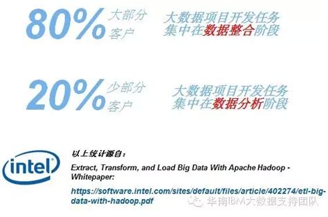 助力大数据集成，且看datastage新玩法datastage Mongodb Csdn博客