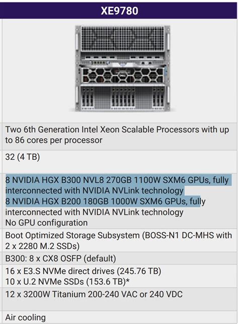Thanks Sgr A Star For Correction I Pulled Wrong Datasheet For B300s