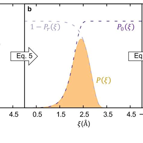 Modeling Of Conductance Histogram In A Break Junction Experiment A