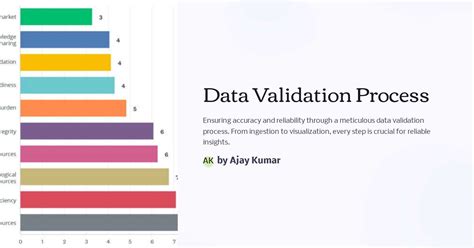Data Validation Process