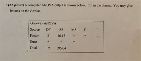 225 Points A Computer Anova Output Is Shown
