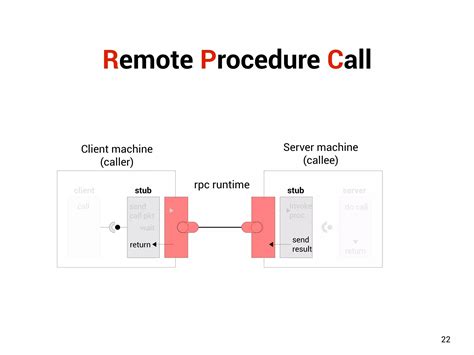 A Framework For The Design And Execution Of Heterogeneous Distributed Applications Ppt