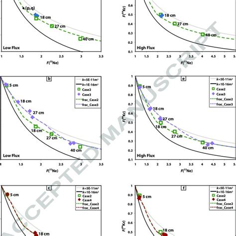 Porosity Tortuosity And Permeability Of Sand And Ceramics In Column