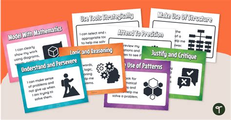 Mathematical Practices Posters Teach Starter