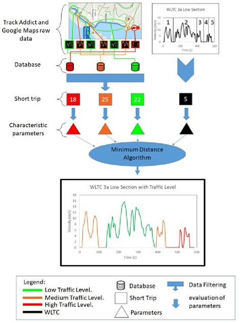 Data Acquisition Filtering And Analysis Process Download