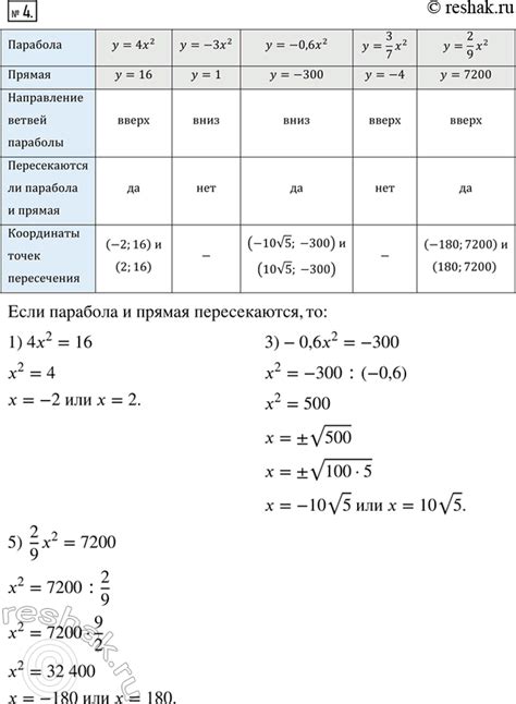 Решено Задание 4 Параграф 9 ГДЗ Рабочая тетрадь 1 Мерзляк Полонский 9 класс по алгебре