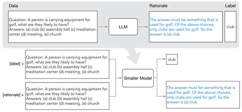 Distilling Step By Step Outperforming Larger Language Models With Less Training