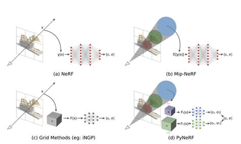 Marktechpost Media Inc On Linkedin A New Ai Research From Cmu And