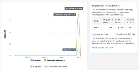 Scale Plan Doesnt Seem To Be Allowing Activity Billing Backendless