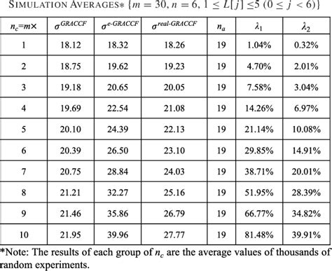 Table Ix From Extending Group Role Assignment With Cooperation And
