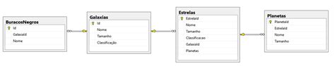 Asp Net Core Usando Os Recursos Do Scaffolding Na Linha De Comando