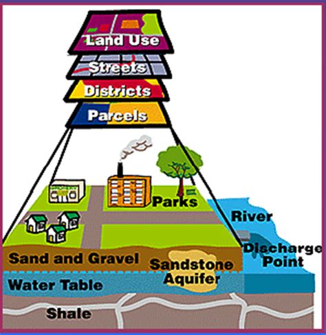 Sig Datablade Spasial