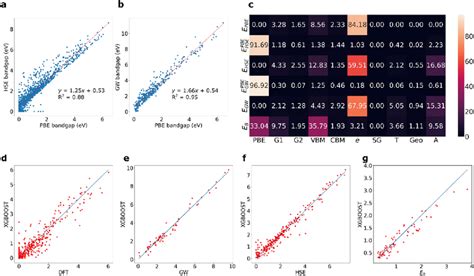 A The Feature Importance Matrix For Predicting The Properties By The
