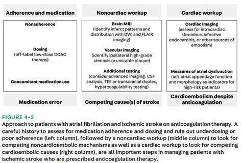 Casey Albin Md On Twitter 4 So Although Af Was A Potential Etiology