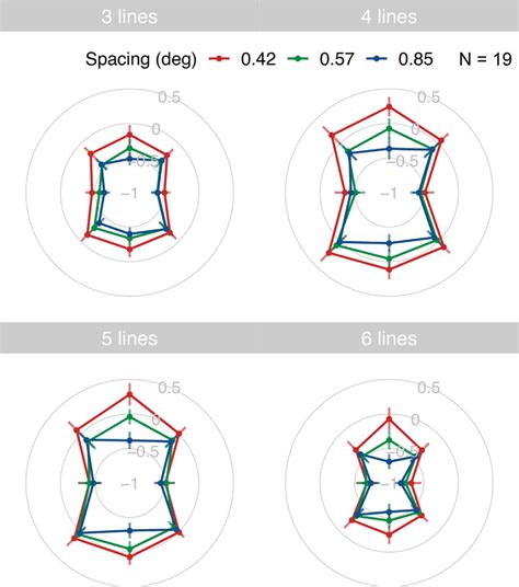 RM As A Function Of Visual Field Location Mean Deviation Scores For Download Scientific