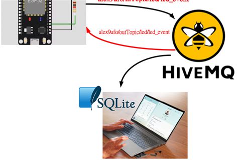 Alex9ufo 聰明人求知心切 Esp32 Led Mqtt＋node Red Sqlite