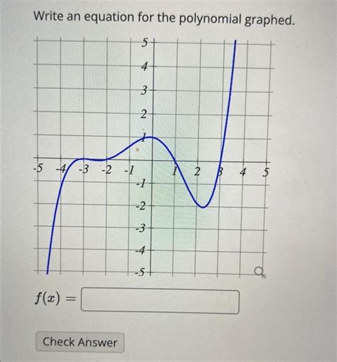 Solved Write An Equation For The Polynomial Graphed Chegg Com