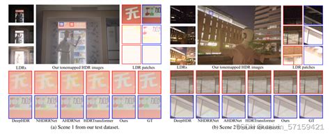 阅读笔记 Joint Hdr Denoising And Fusion：a Real World Mobile Hdr Image Datasetjoint Hdr Denoising