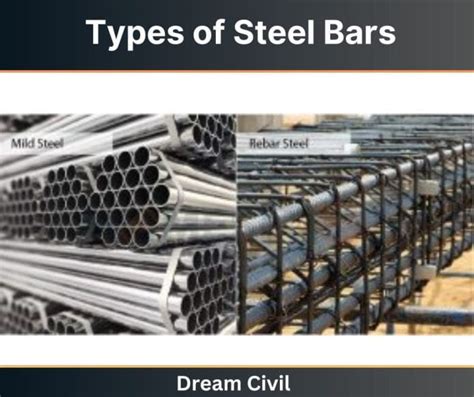 Types Of Steel Bars Uses Advantages Disadvantages Of Steel Bars Dream Civil