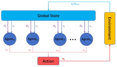 Aerospace Free Full Text Distributed And Scalable Cooperative Formation Of Unmanned Ground