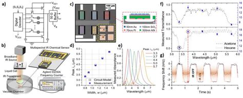 A Circuit Diagram Of The Pierce Like Multiplexed