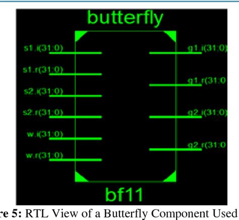 Figure From High Performance Pipelined Design For FFT Processor Based On FPGA Semantic Scholar