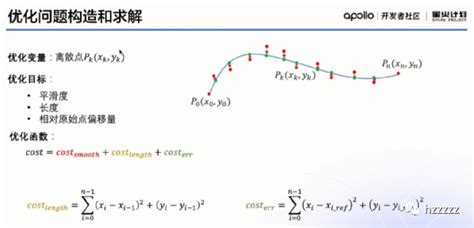 参考线平滑算法 costhetasmooth csdn博客