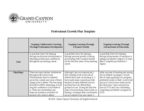 For Teachers Professional Development Goals