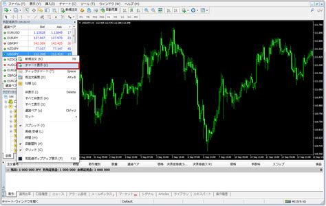 Mt4で一つ通貨ペアのチャートを表示させたり、同時に複数の通貨ペアを表示させる方法 Xafnner Lab