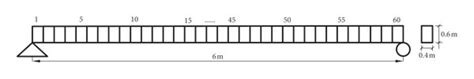 Simply Supported Beam Finite Element Model Download Scientific Diagram