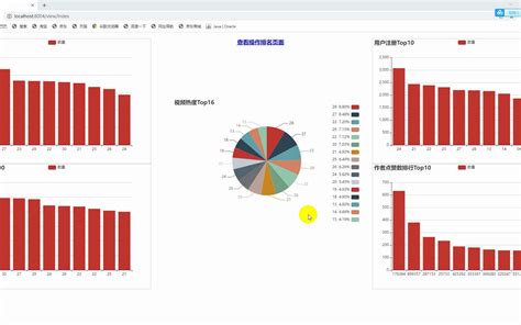 【毕业设计】基于hadoop的短视频大数据分析平台 视频下载 video downloader