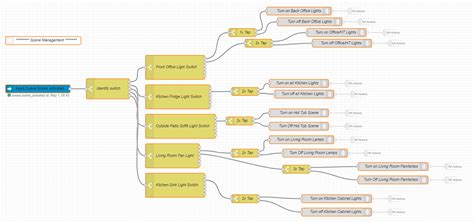 My Node Red Journeyexamples Share Your Projects Home Assistant