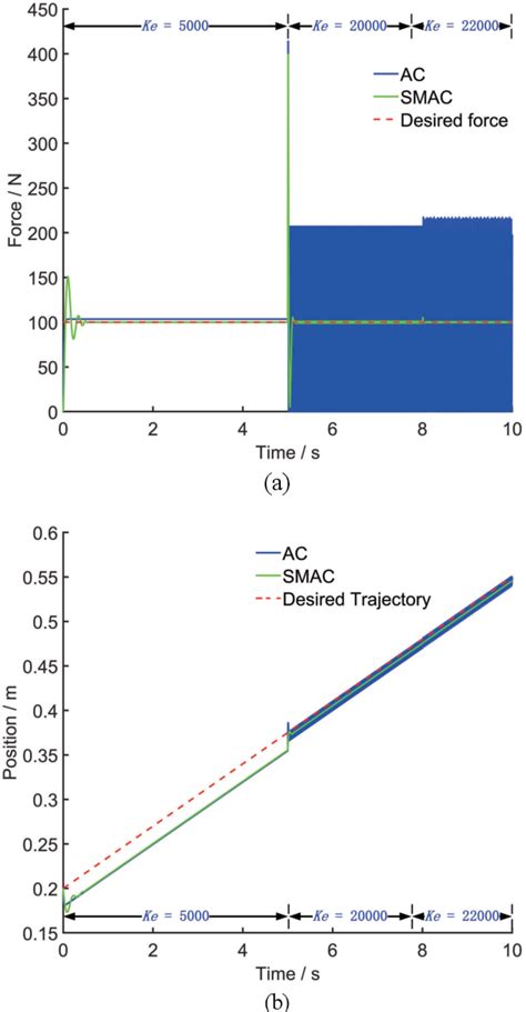 Figure 1 From A Robust Force Controller Of Multi Robot Cooperative Manipulators For Carrying