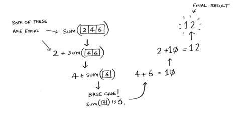 Recursion Iván Ovejero